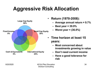 401k Education | PPT