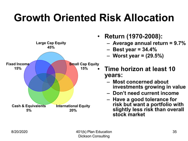 401k Education | PPT | Business Accounting & Finance | Business