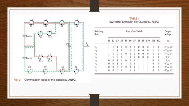 New Five-Level Active Neutral-Point-Clamped Converter With Reduced Over voltages. | PPT