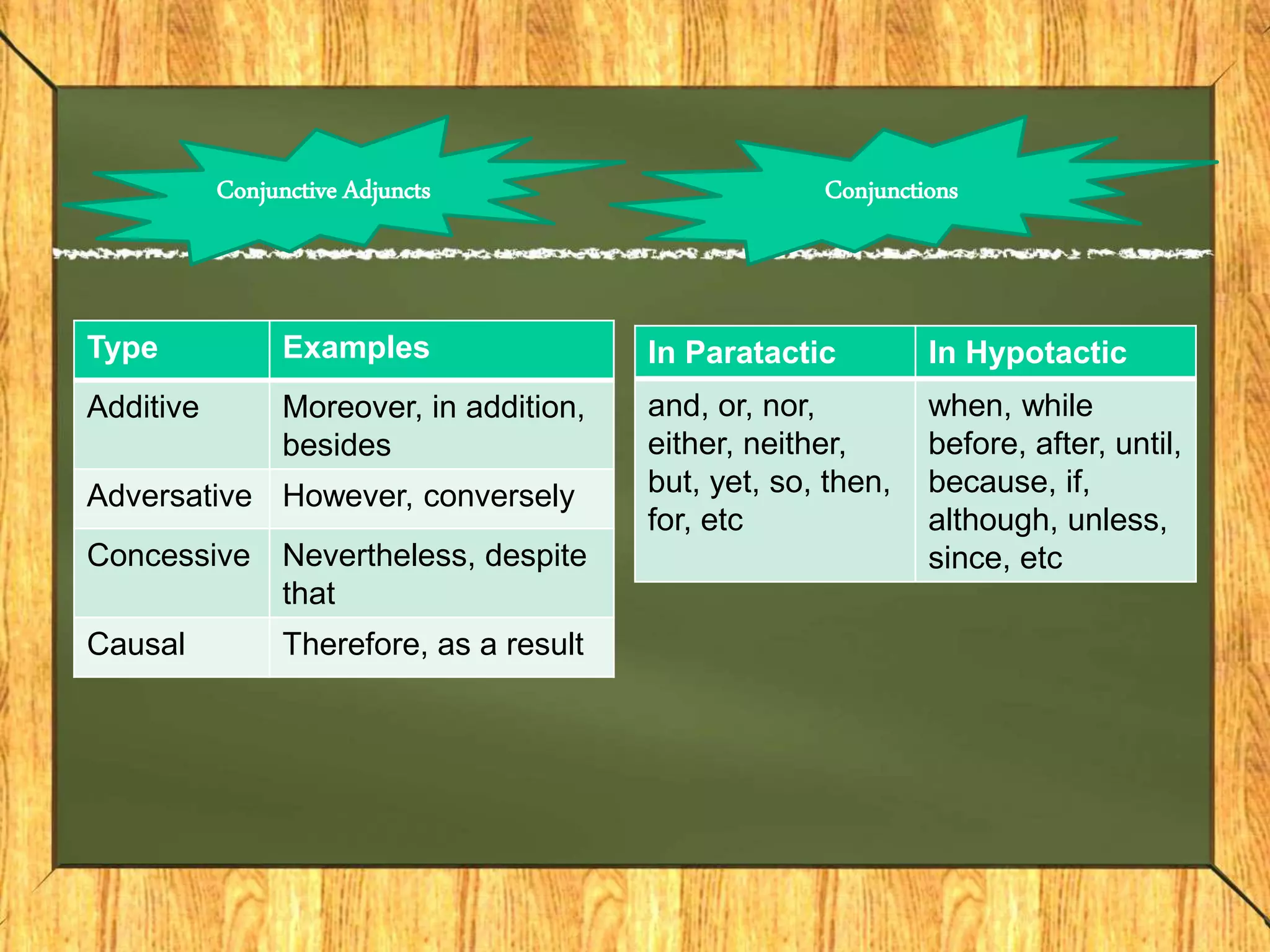 Theme and Rheme | PPTX