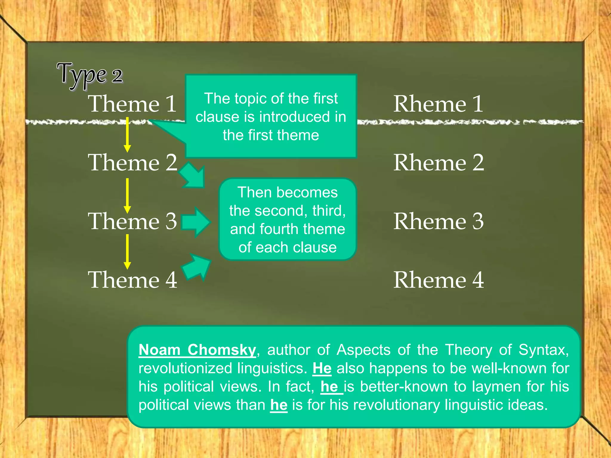 Theme and Rheme | PPTX