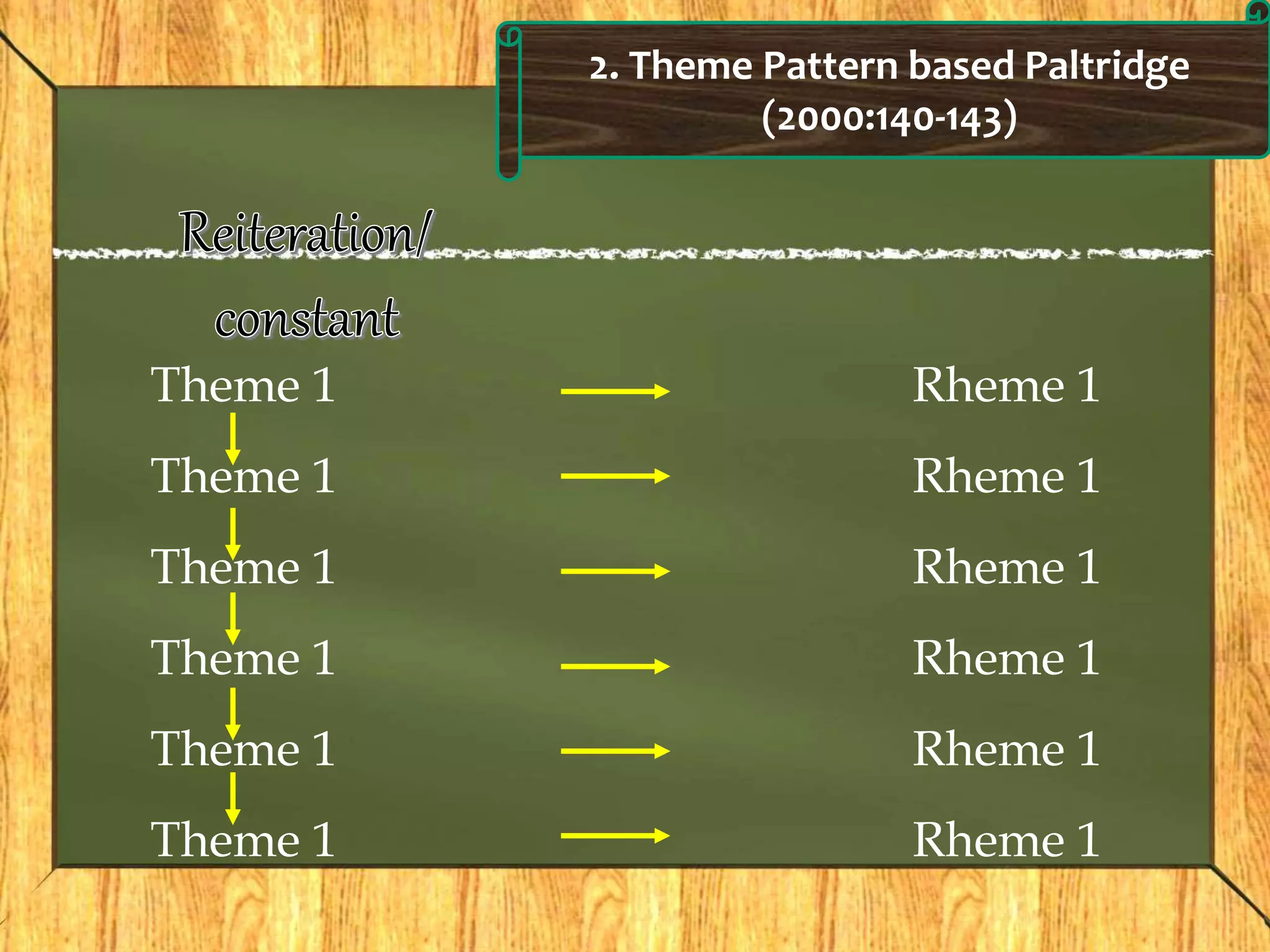 Theme and Rheme | PPTX