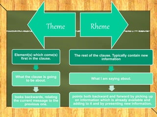 Theme and Rheme | PPTX