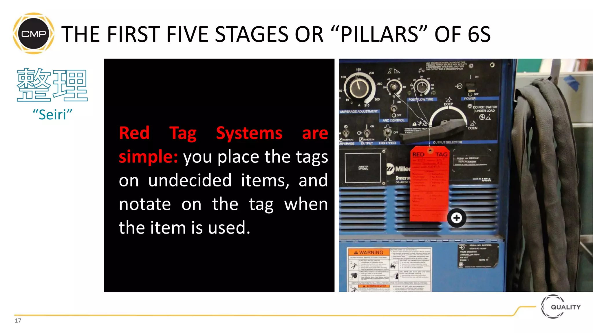 6S training presentation | PDF