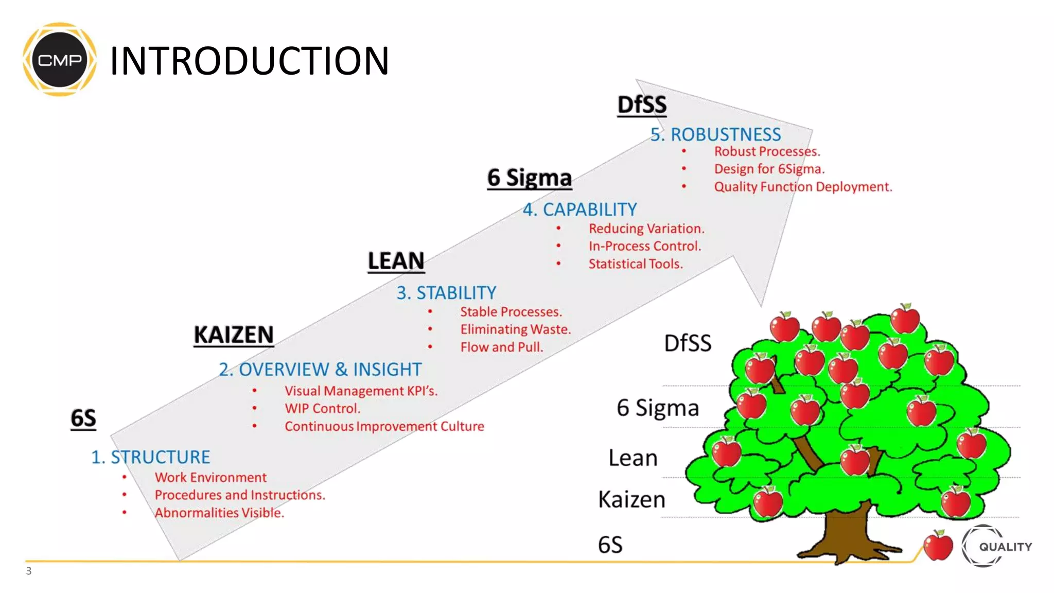 6S training presentation | PDF