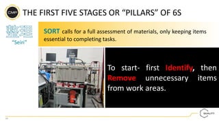 6S training presentation | PDF