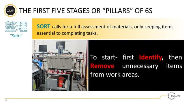 6S training presentation | PDF | Business | Business and Finance