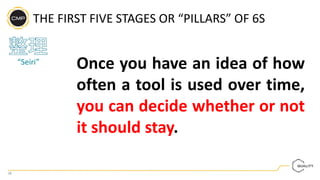 6S training presentation | PDF