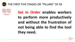 6S training presentation | PDF