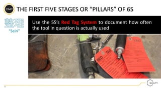 6S training presentation | PPT