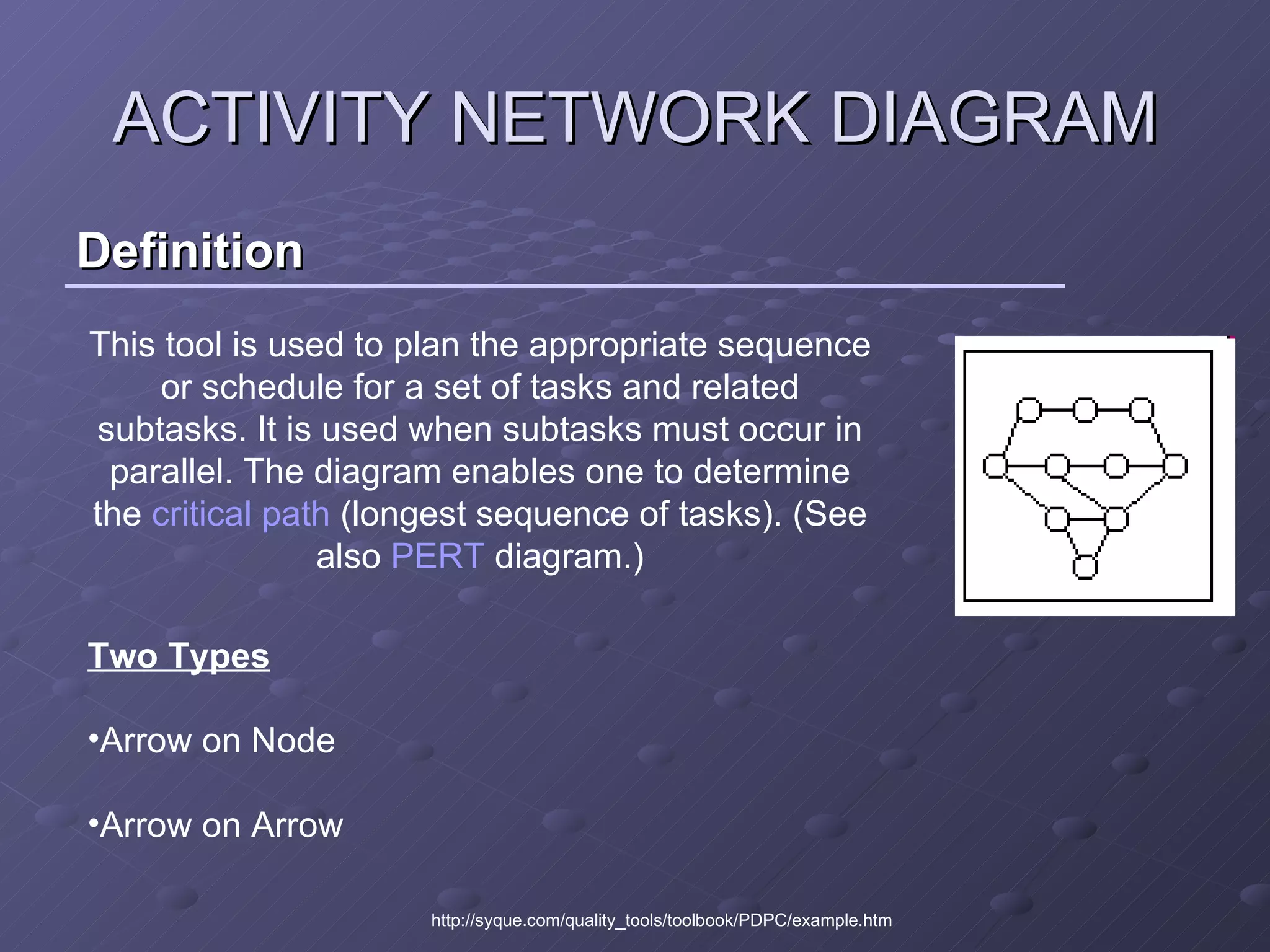 New 7 Management Tools | PPT
