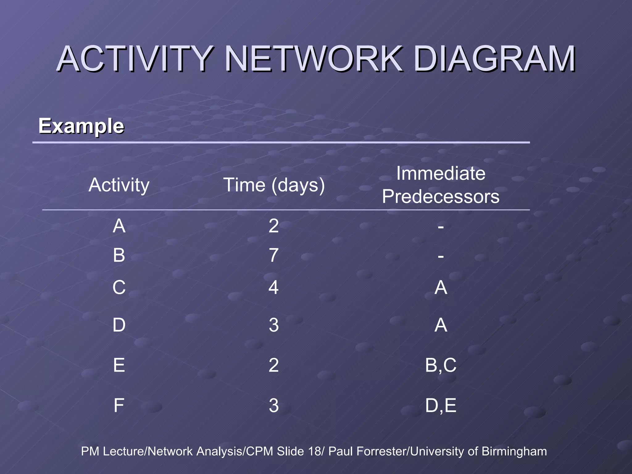 New 7 Management Tools | PPT