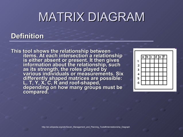 New 7 Management Tools | PPT