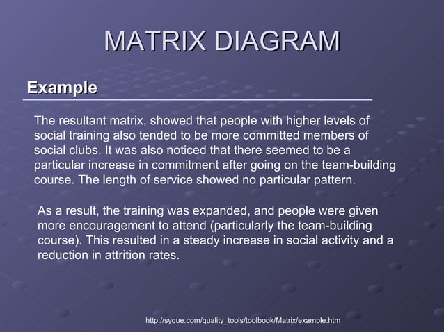 New 7 Management Tools | PPT