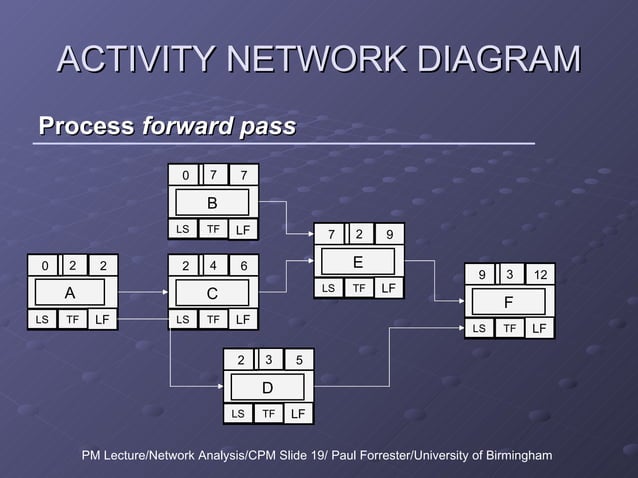 New 7 Management Tools | PPT