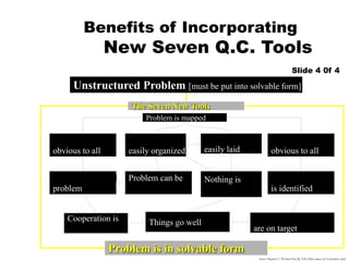 New 7 management tools | PPTX