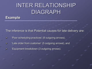 New7managementtools ppt | PPSX