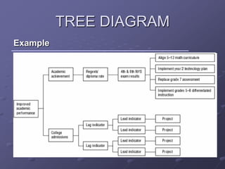 New7managementtools ppt | PPSX
