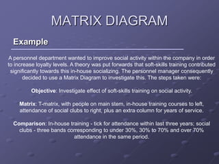 New7managementtools ppt | PPSX