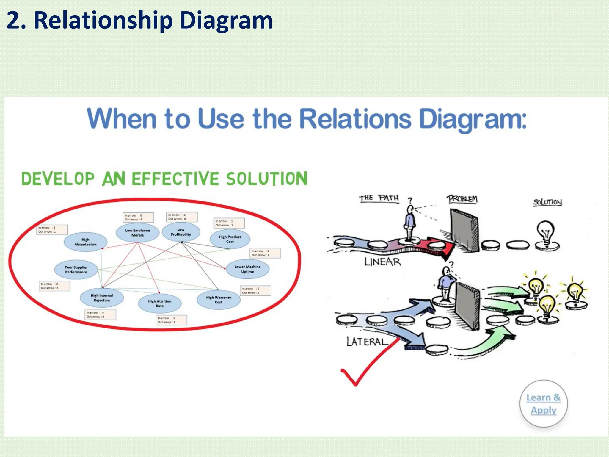 New 7QC tools for the quality person during RCa | PDF