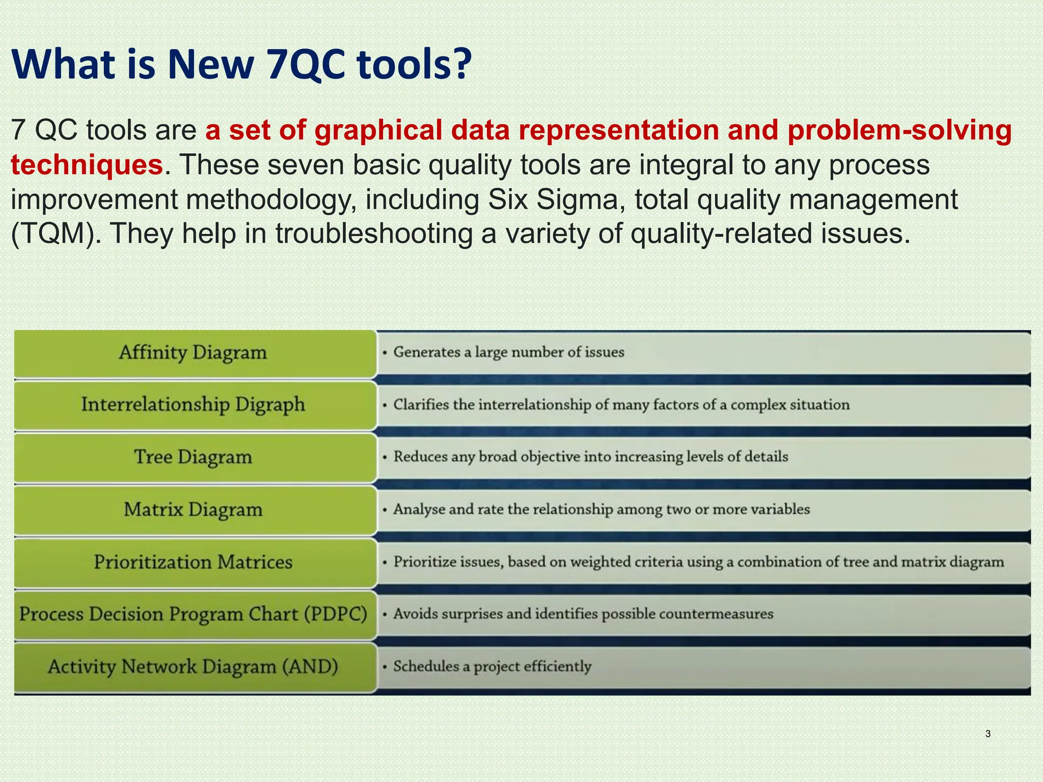 New 7QC tools for the quality person during RCa | PDF