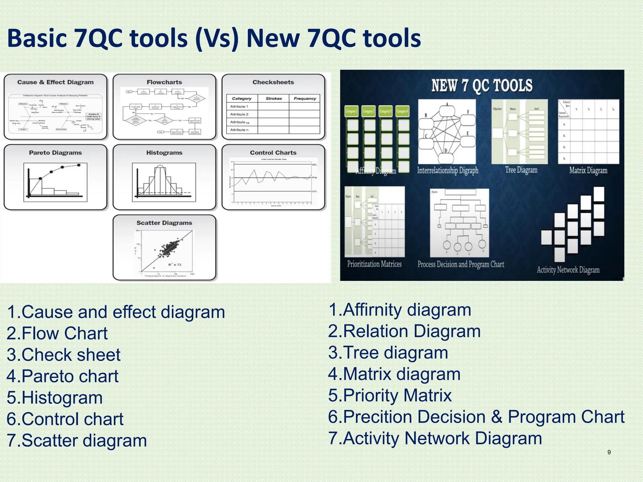 New 7QC tools for the quality person during RCa | PDF