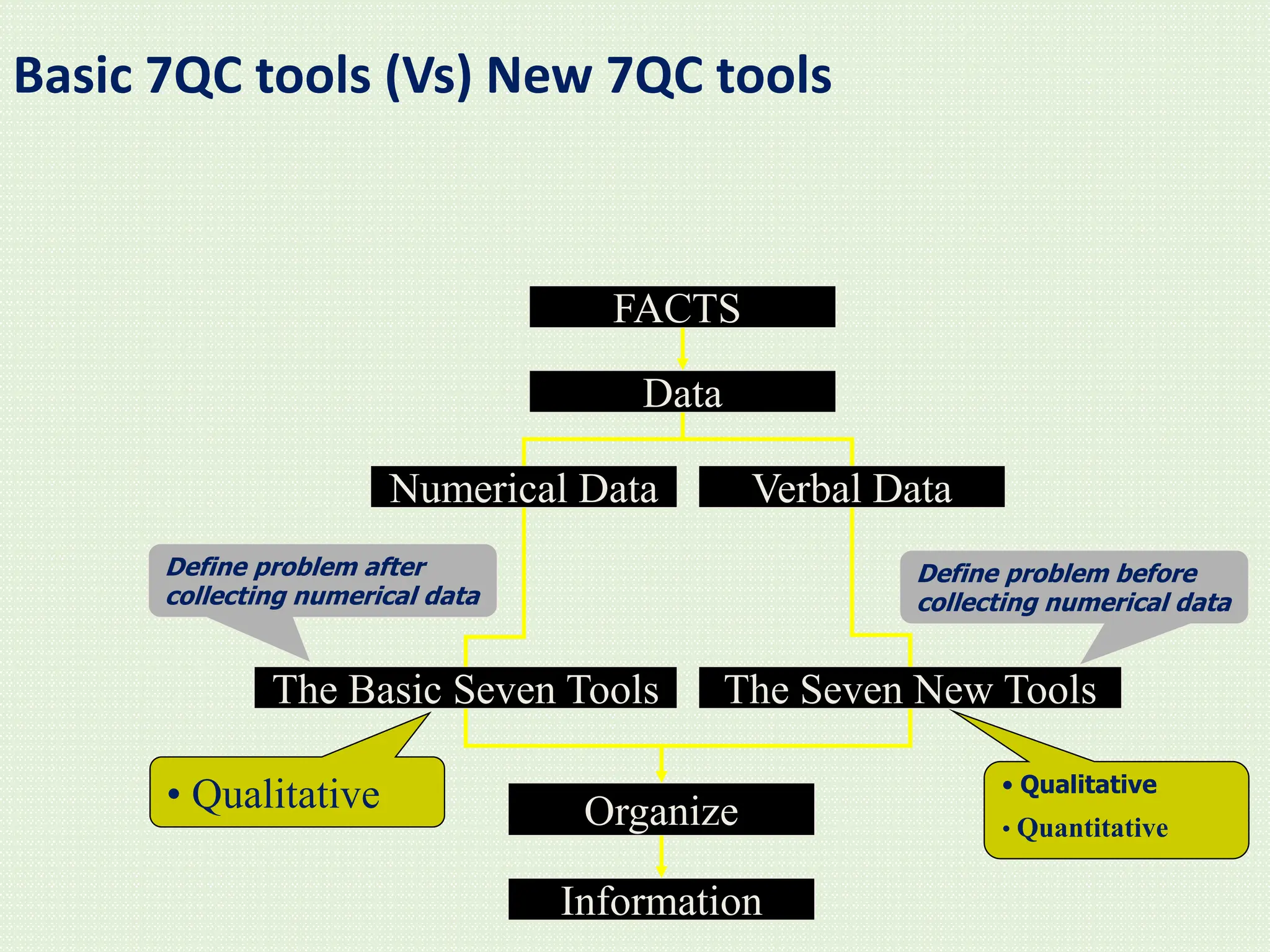 New 7QC tools for the quality person during RCa | PDF