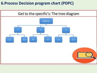 New 7QC tools for the quality person during RCa | PDF