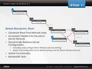 Ektron 8.5 Web Content Managemnt | PPTX