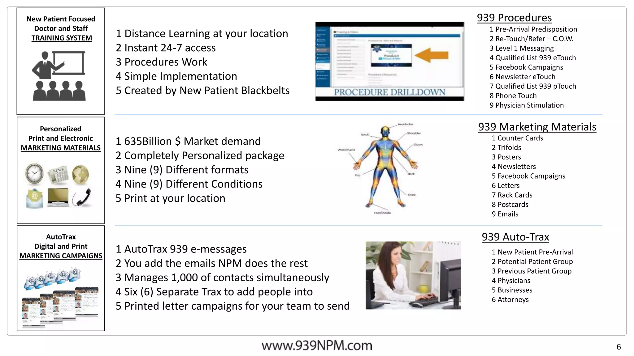 New 939 New Patient Machine | PPT