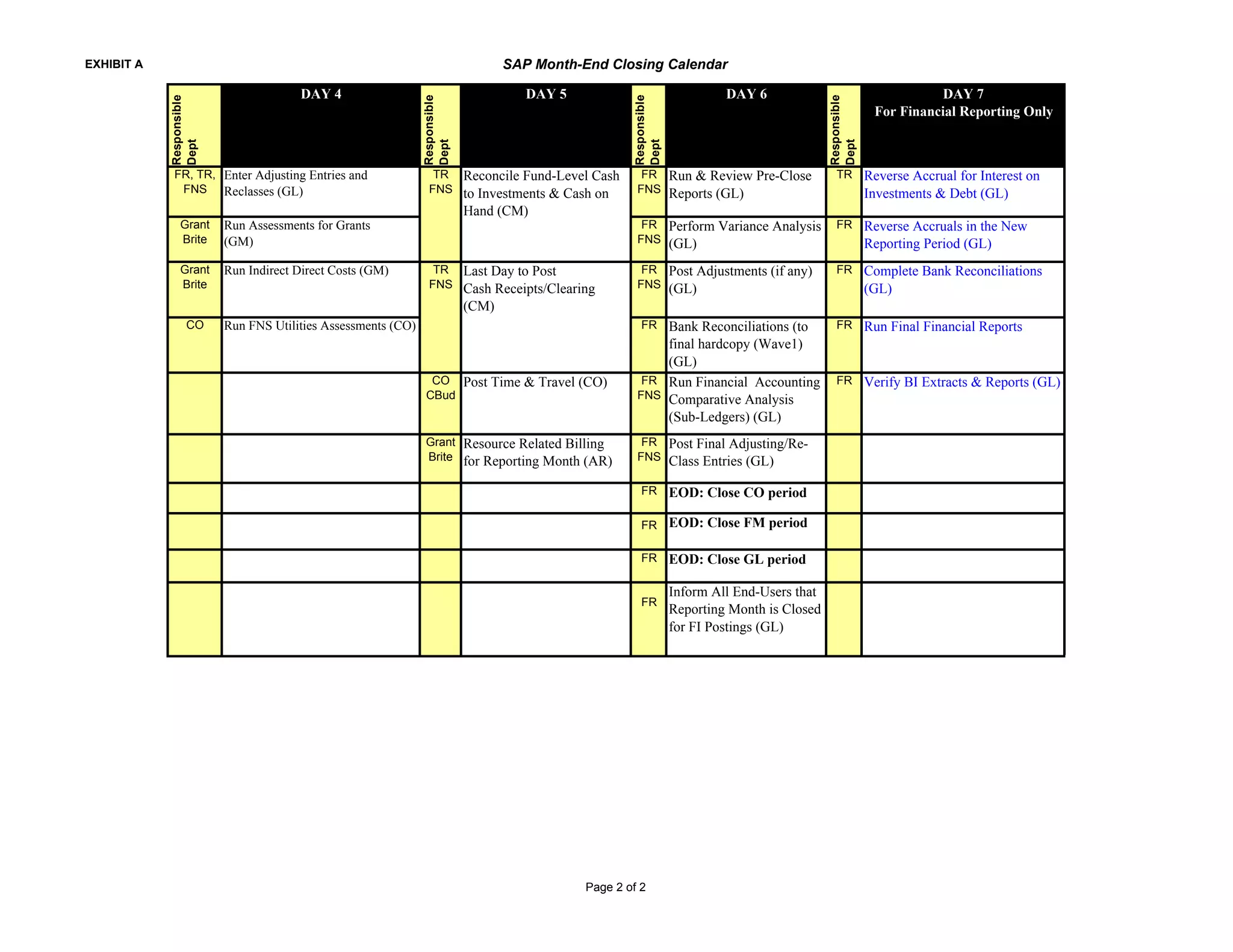 New a 481 month-end closing process in sap w-exh_final | PDF
