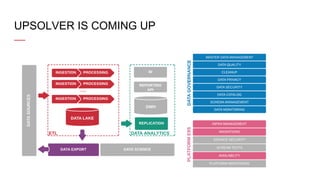 New accelerators in Big Data - Upsolver | PDF