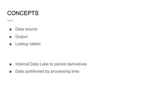 New accelerators in Big Data - Upsolver | PDF