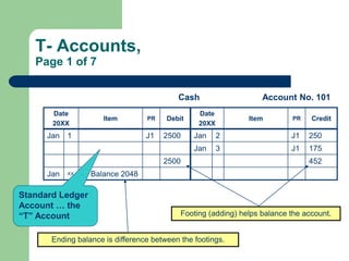 New accountingbasicspart2 | PPSX