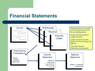 New accountingbasicspart3 | PPT