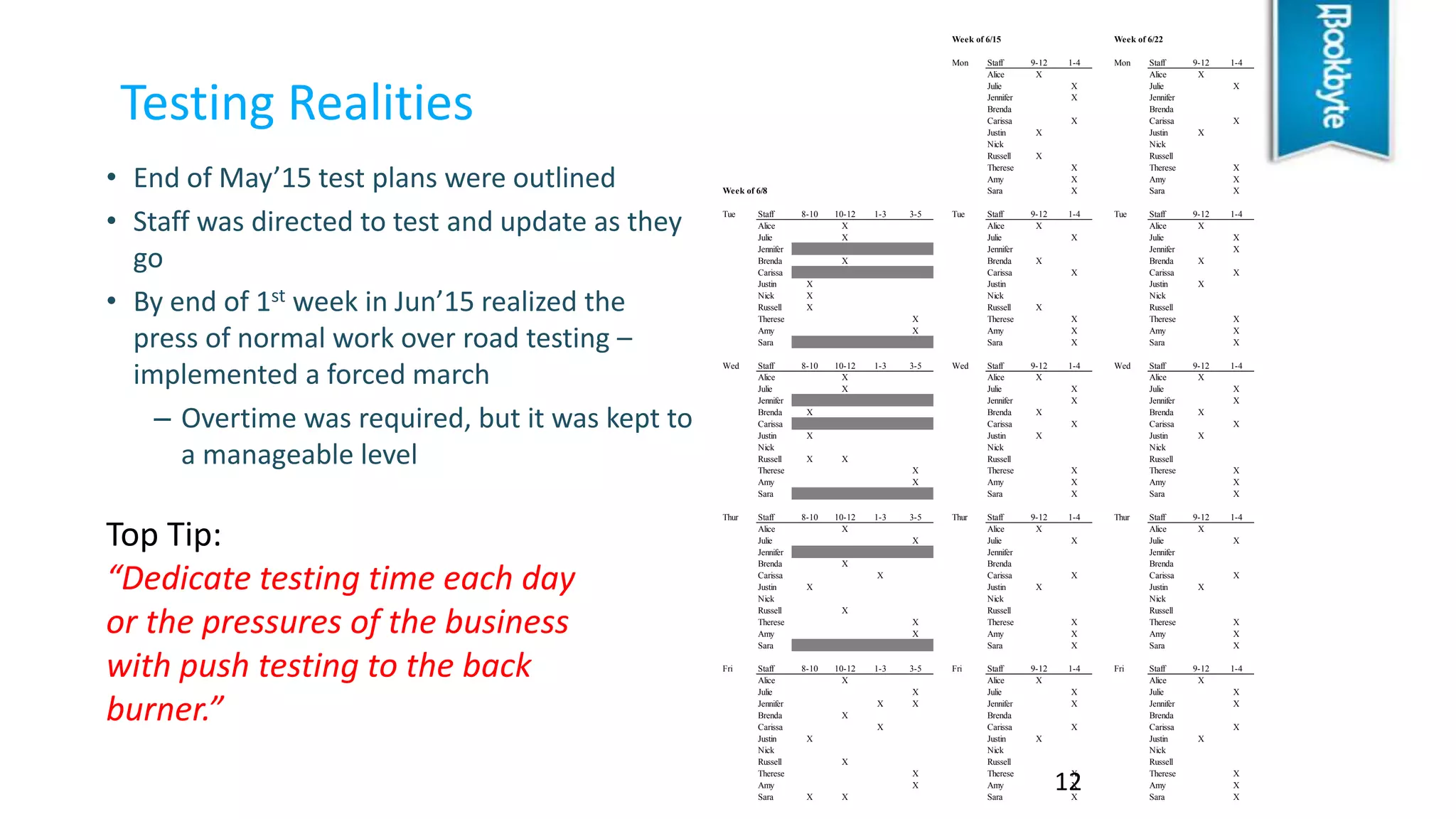 New accounting system implementation – Best Practices | PPTX
