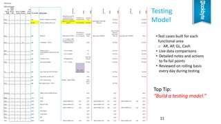 New accounting system implementation – Best Practices | PPTX