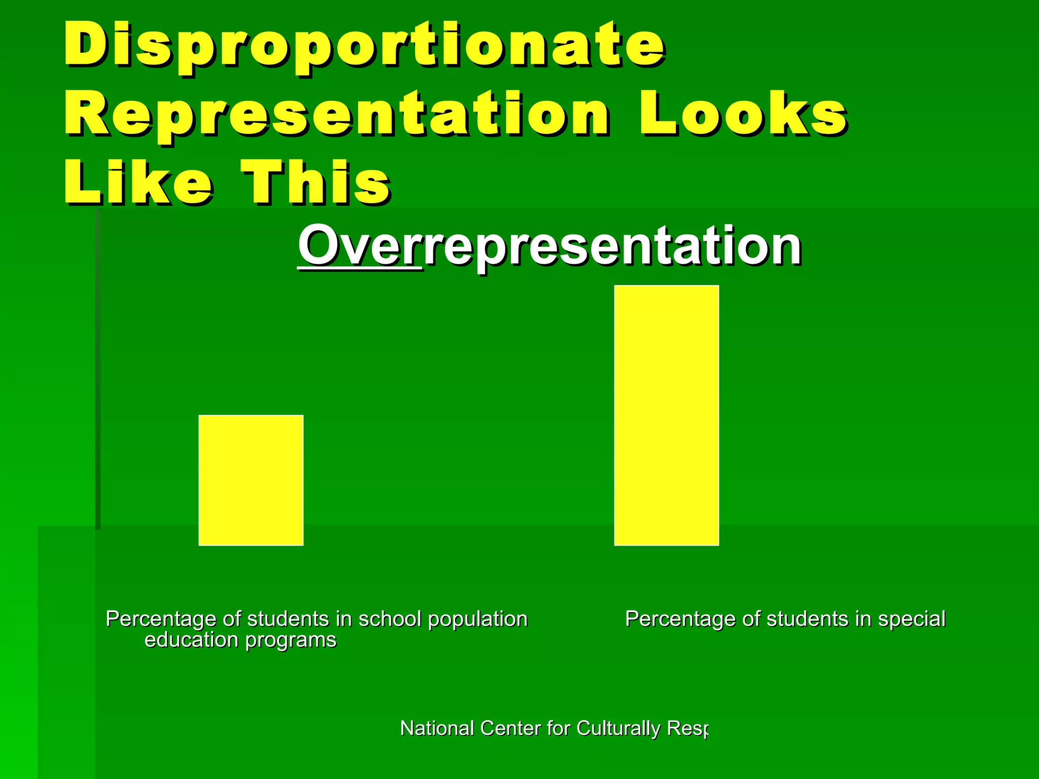 New addressing disproportionality in alabama schools background 1 | PPT