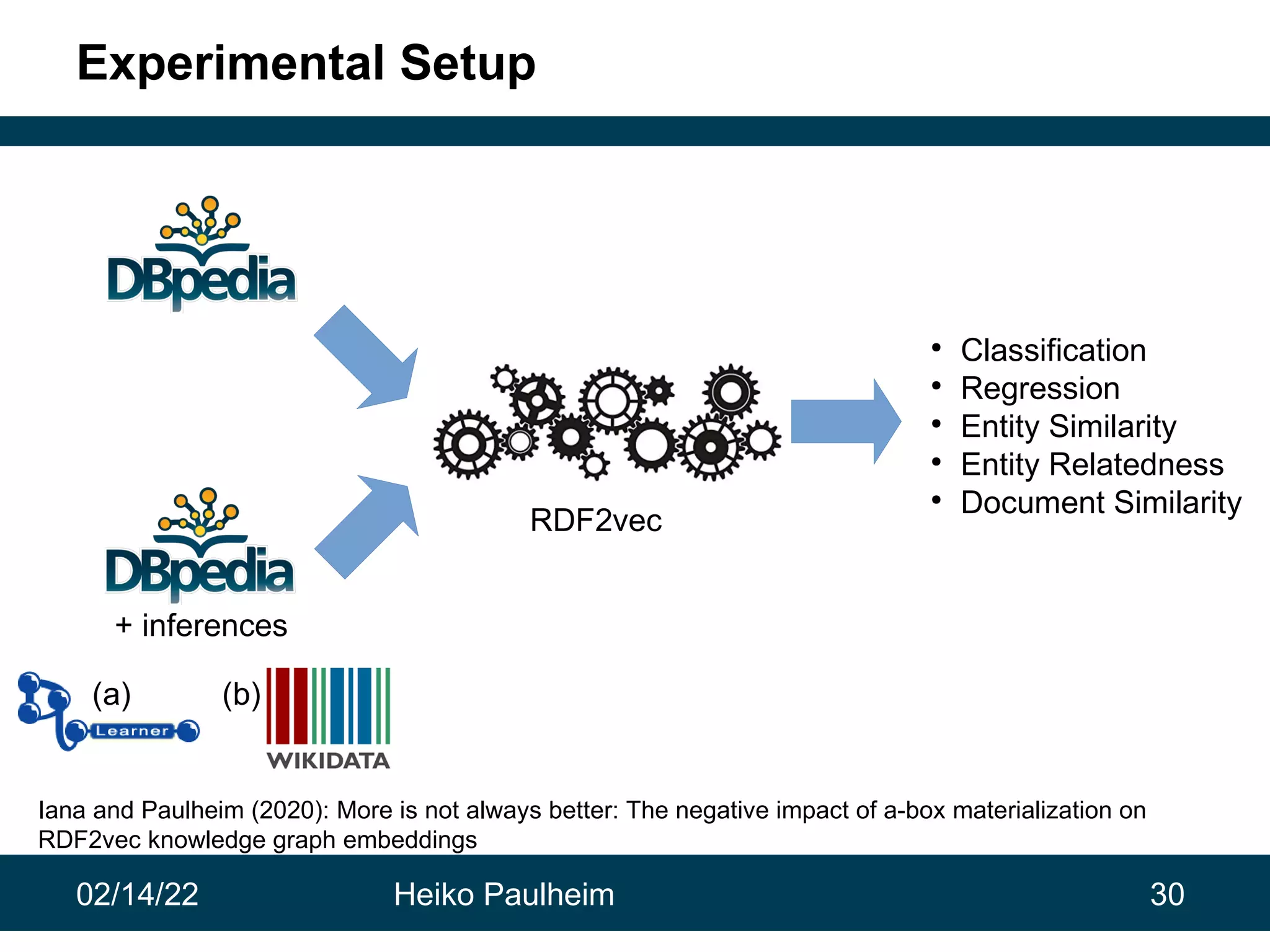 New Adventures in RDF2vec | PPT