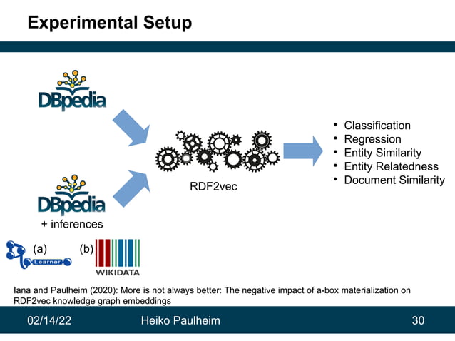 New Adventures in RDF2vec | PPT