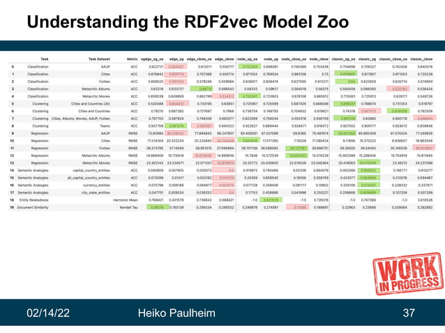 New Adventures in RDF2vec | PPT