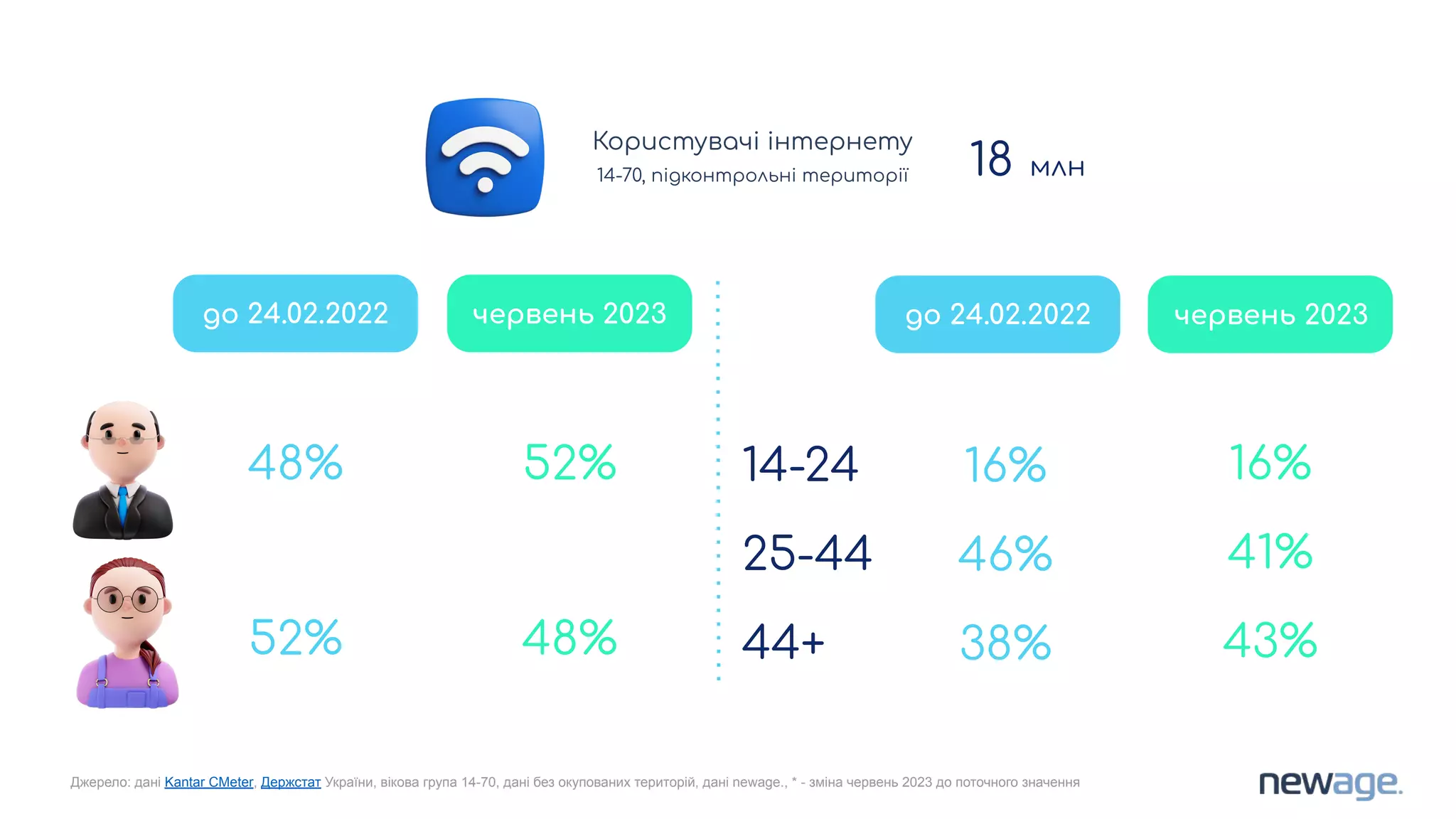 newage. Digital research 2023 final ua.pdf