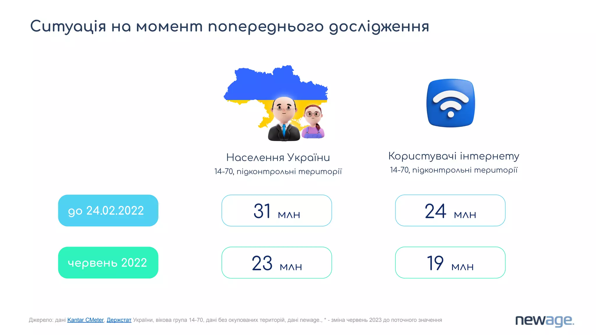newage. Digital research 2023 final ua.pdf