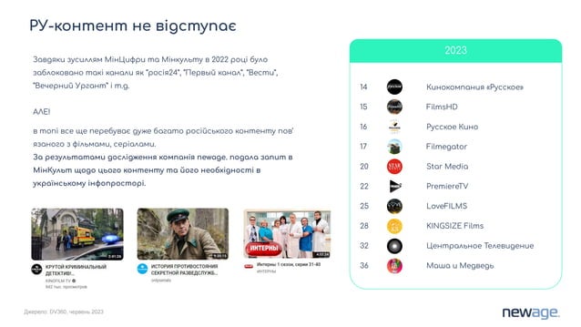 newage. Digital research 2023 final ua.pdf