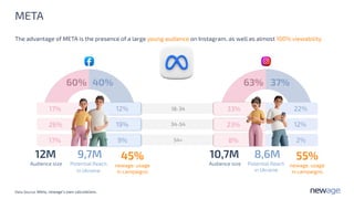 newage. Ukraine Digital research 2024 .pdf