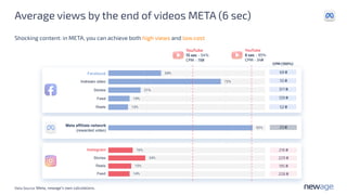newage. Ukraine Digital research 2024 .pdf