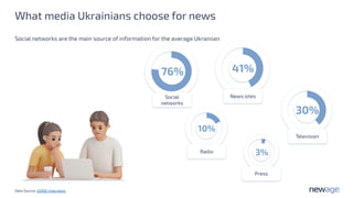 newage. Ukraine Digital research 2024 .pdf