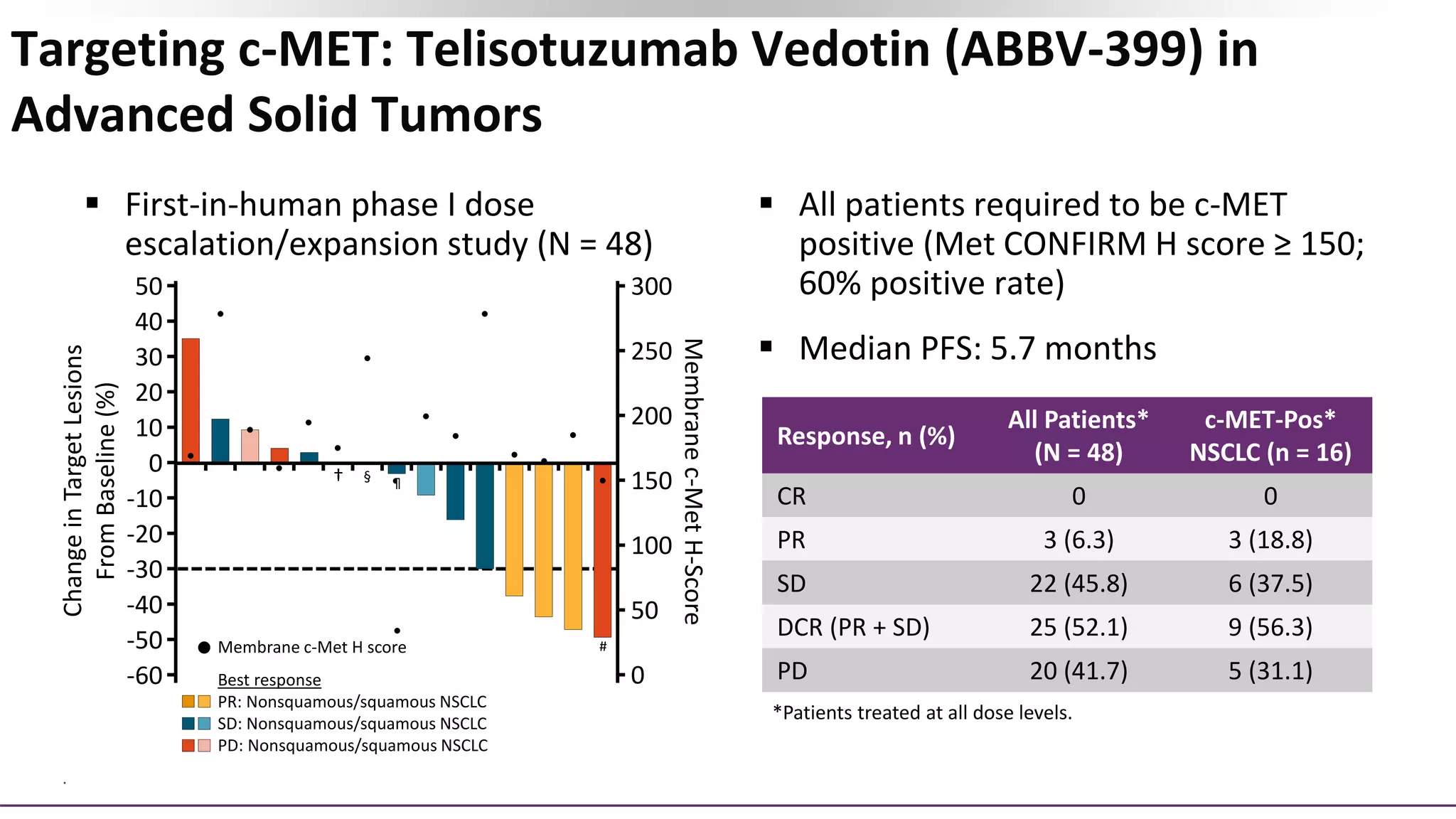 NEW AGE ADC IN LUNG CANCER 2022.pptx