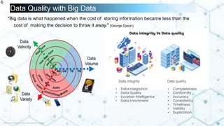 The New Age Data Quality | PPT