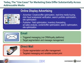 The New Age of Digital Marketing | PPTX